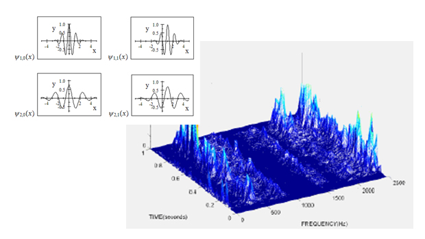 Texon - Design and optimization